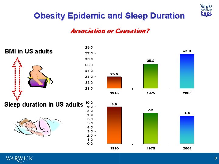 Sleep and Obesity does the egg come before