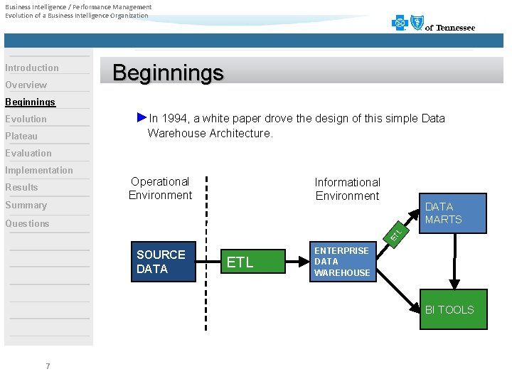 Evolution of a Business Intelligence Organization Gary Brock
