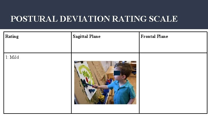 The Presentation of Maladaptive Postural Deviations in Young