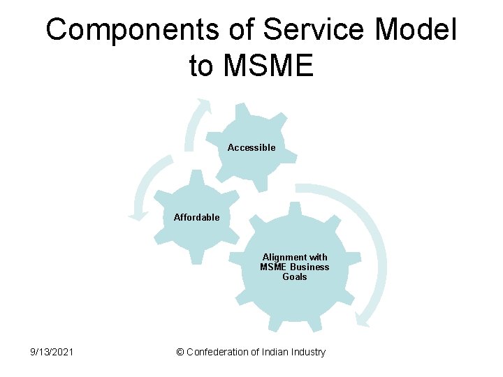 Public Funded Support Programs IP Services for Micro