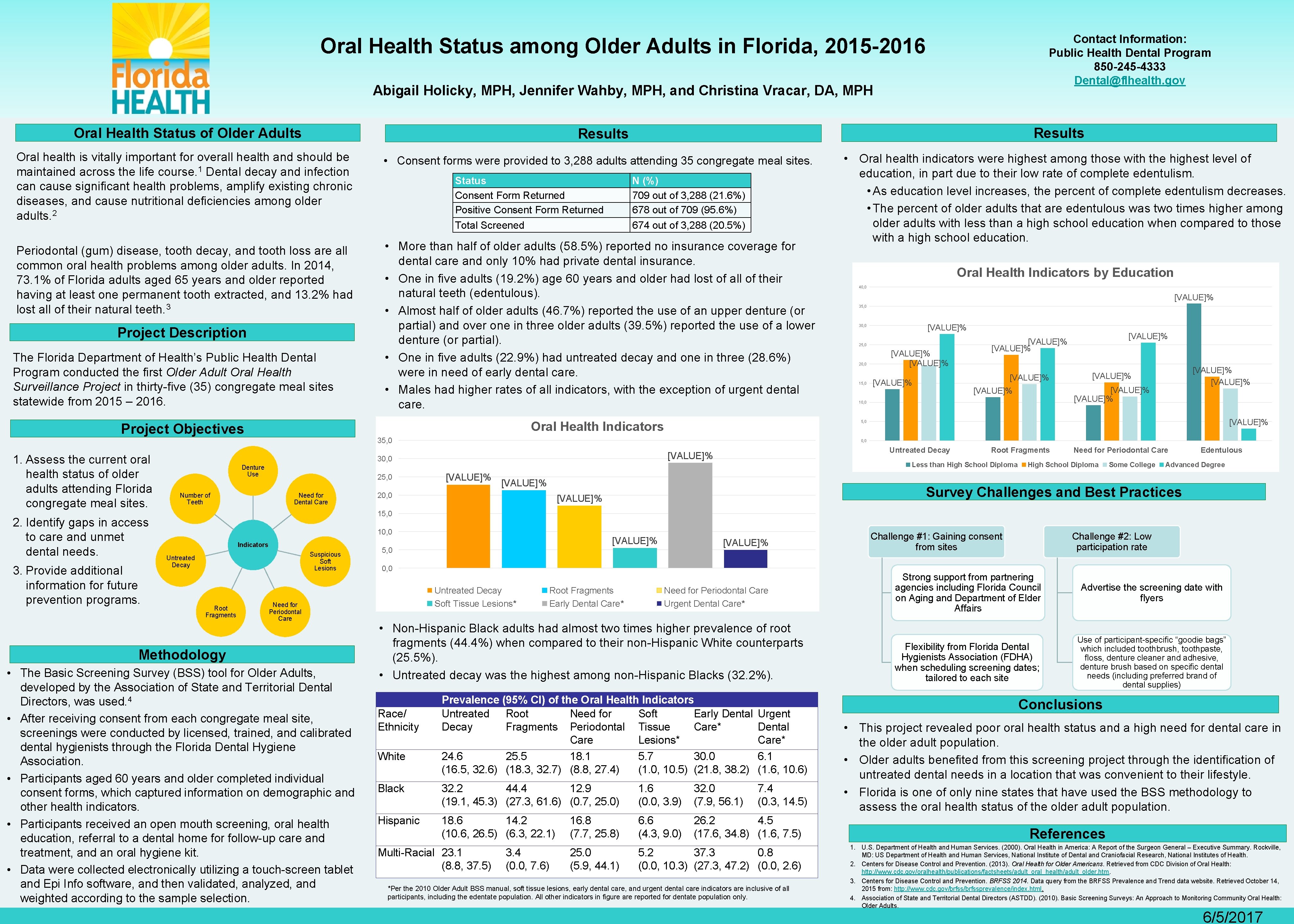 Contact Information Public Health Dental Program 850 245