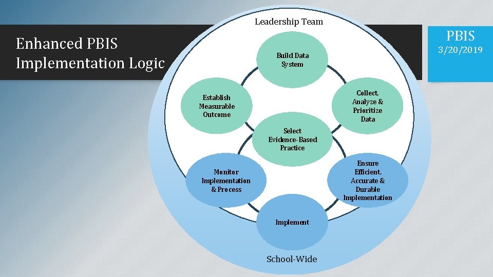 Building a Sustainable System Day 6 March 20