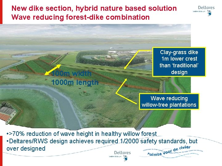 Building a smart river solution for climate adaptation