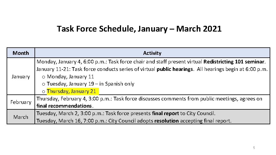 REDISTRICTING PUBLIC HEARING January 21 2021 Redistricting Task