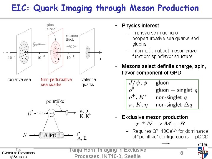 Imaging in Exclusive Processes Tanja Horn INT 10