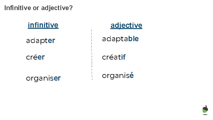 French Understanding job adverts 1 2 Recognising infinitives