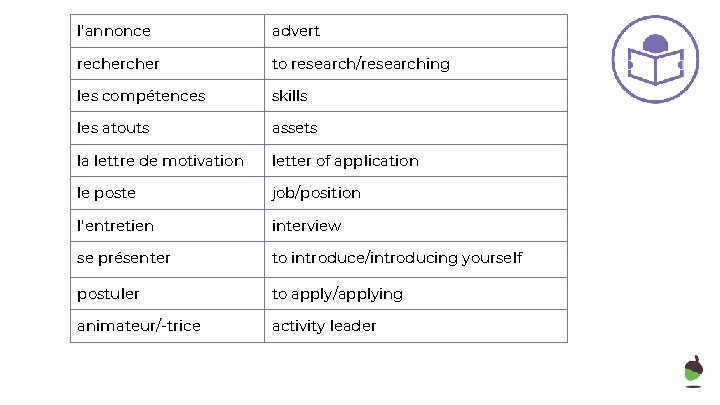 French Understanding job adverts 1 2 Recognising infinitives