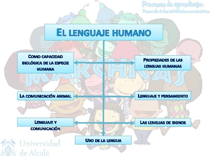 EL LENGUAJE HUMANO COMO CAPACIDAD PROPIEDADES DE LAS
