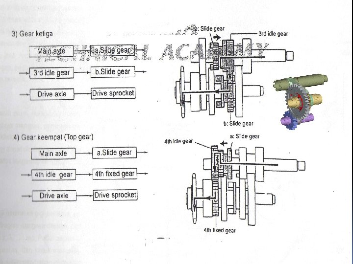 Teknik Sepeda Motor Transmisi Manual RIDWAN ADAM M