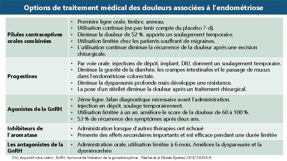 Endomtriose Pathognie et traitement Endomtriose stade III tape