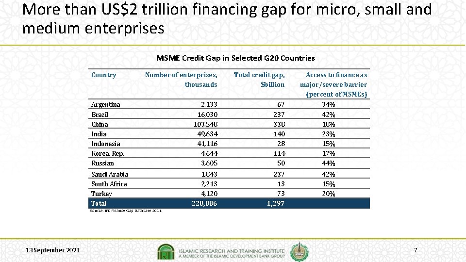 Alternative Finance Models Prospects and Challenges Professor Dr