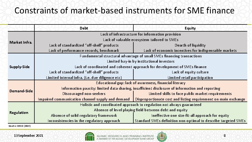 Alternative Finance Models Prospects and Challenges Professor Dr