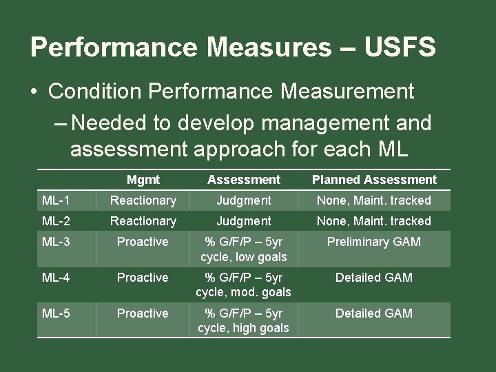 Unstable Slope Management Program USMP for Federal Land