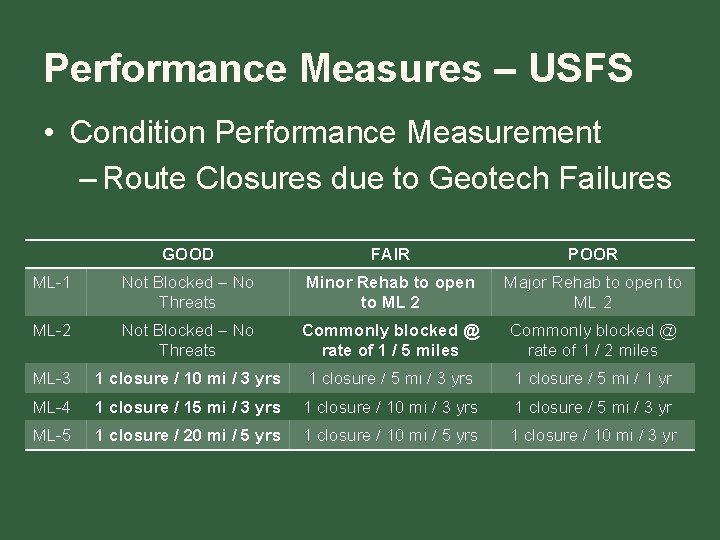 Unstable Slope Management Program USMP for Federal Land