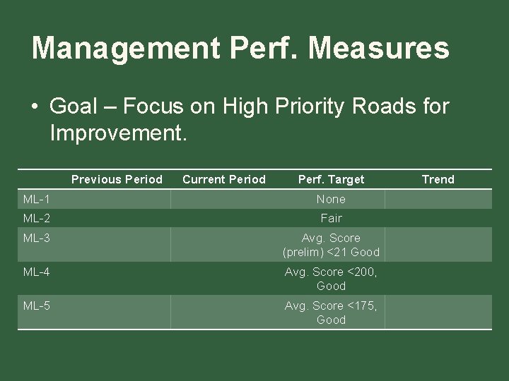 Unstable Slope Management Program USMP for Federal Land