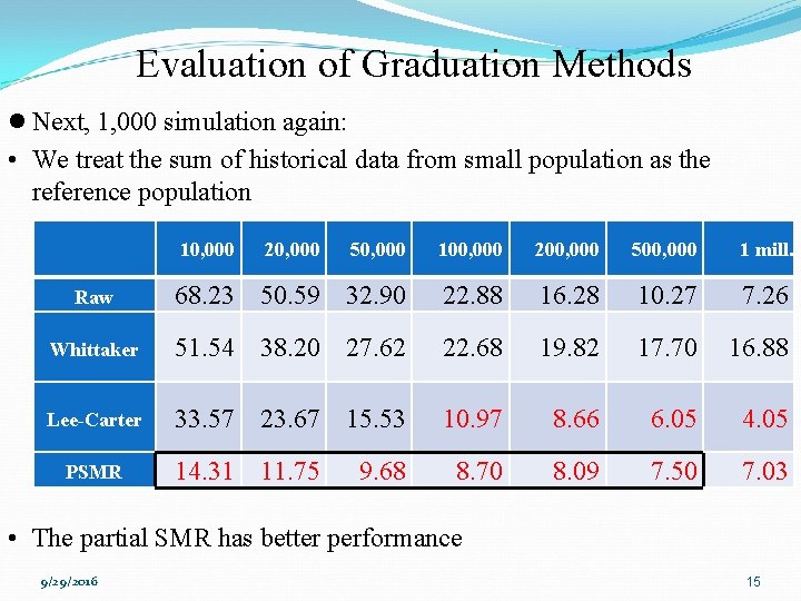 Using the Select Table to Model Mortality Rates
