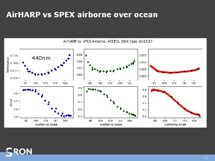 SPEX airborne vs AirHARP Assessment of Air HARP