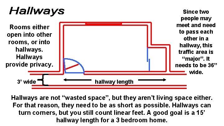Drafting Residential Interior Design Applications Clemons Stephanie A