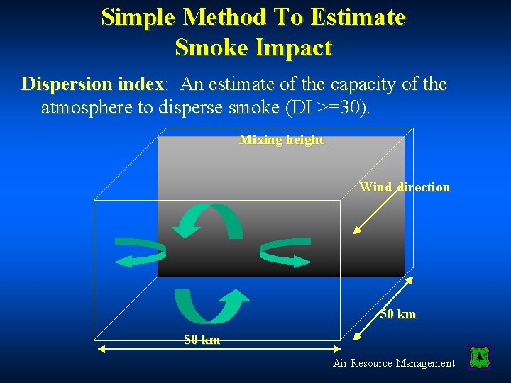 Prescribed Fire Smoke Management Gulfport Mississippi Nov 29