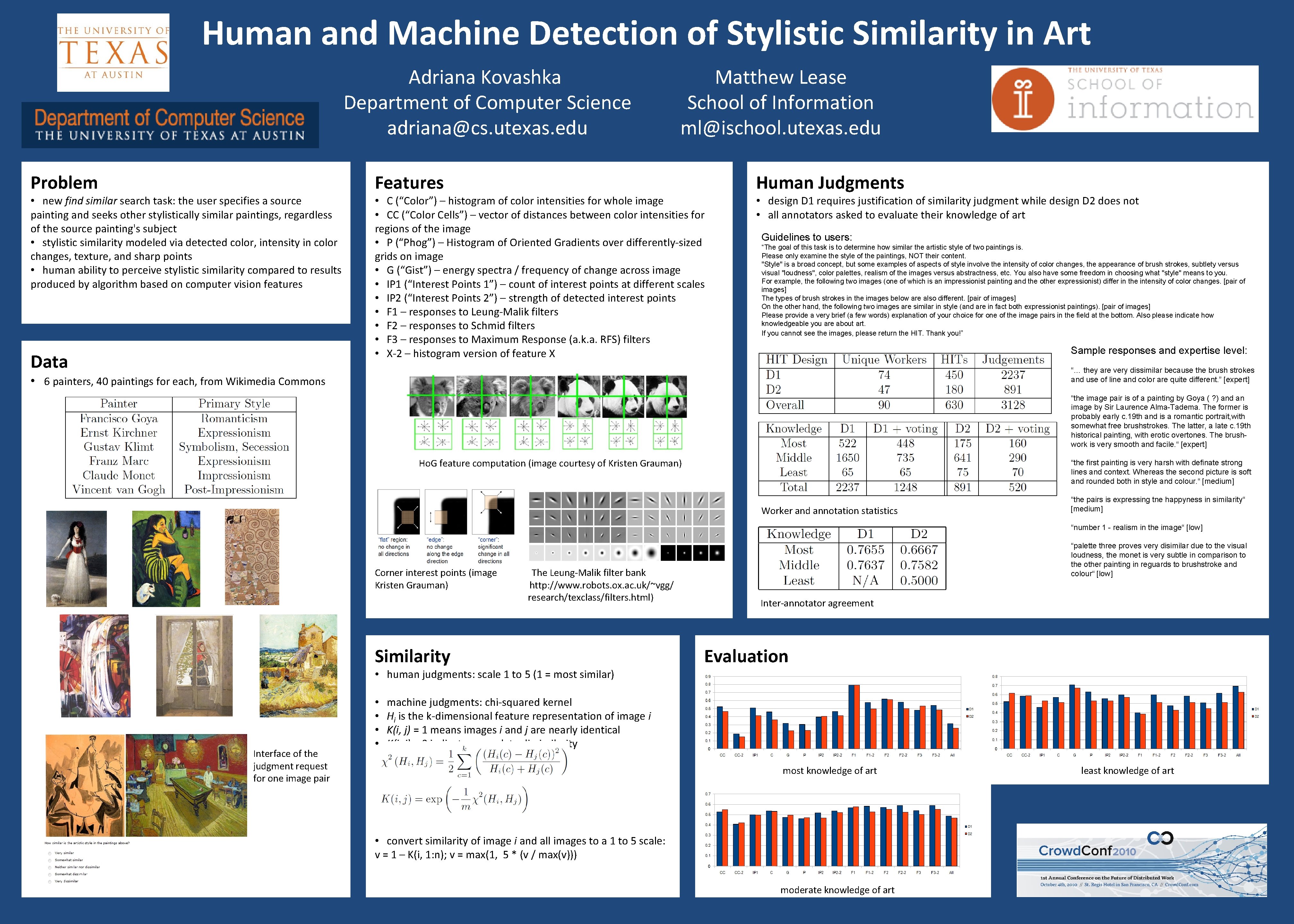 Human and Machine Detection of Stylistic Similarity in