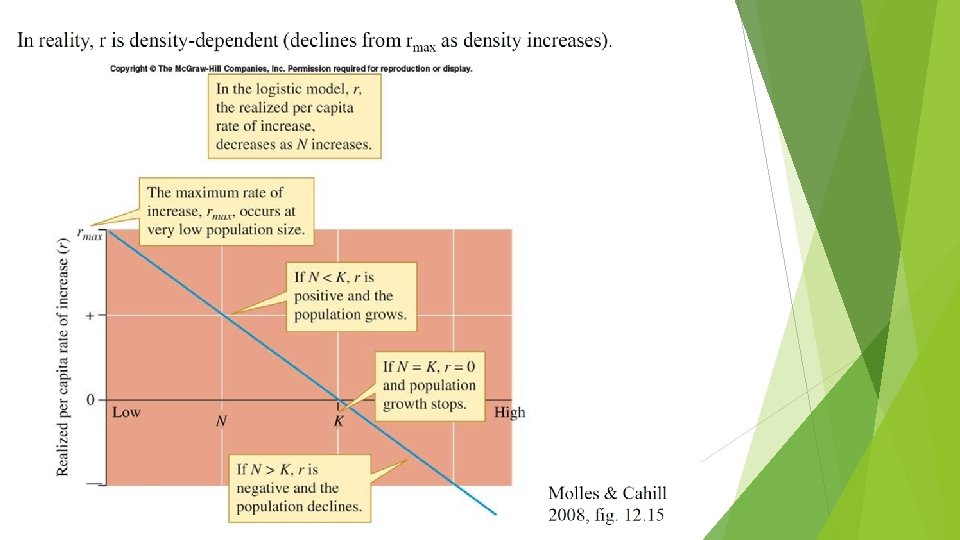 Review of rselected and Kselected organisms What is