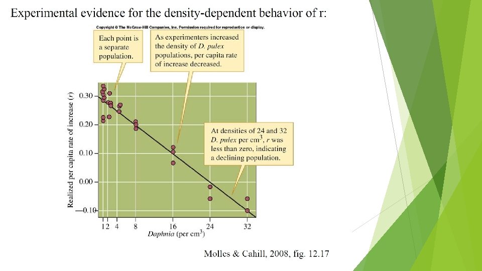 Review of rselected and Kselected organisms What is
