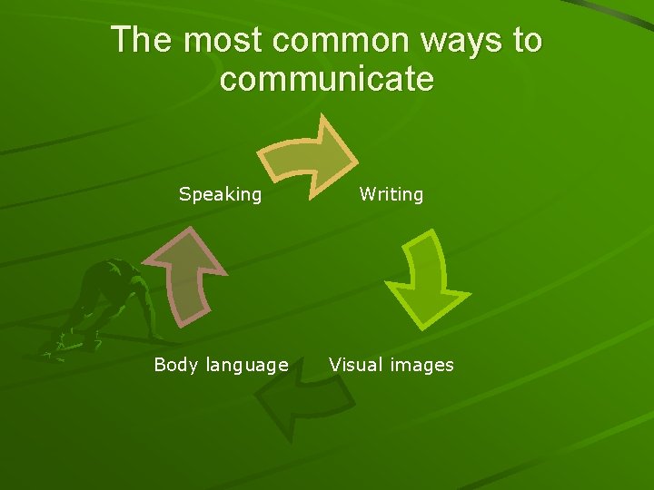 Communication is the process of sending and receiving