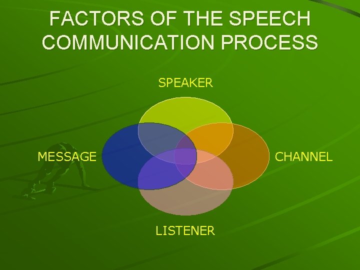 Communication is the process of sending and receiving