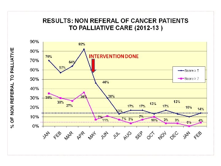 Baseline Process Map Point of interest Cause Effect