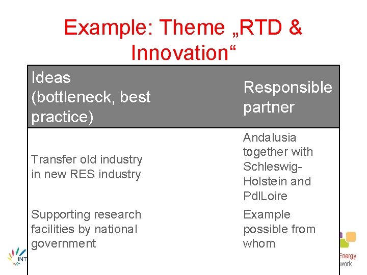 RENREN WG 3 Fostering job market development RENREN
