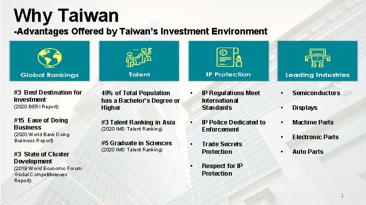 2020 Welcome to Invest in TAIWAN Best Innovative