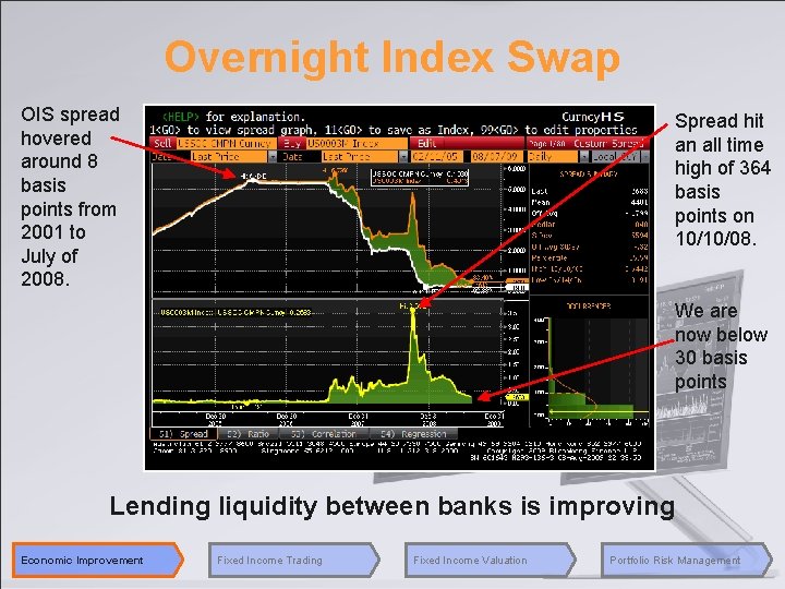 Bloomberg Wealth Management Solutions John Bridge CFA AGENDA
