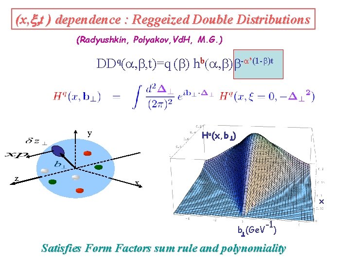 Hard exclusive processes at JLab Generalized Parton Distributions