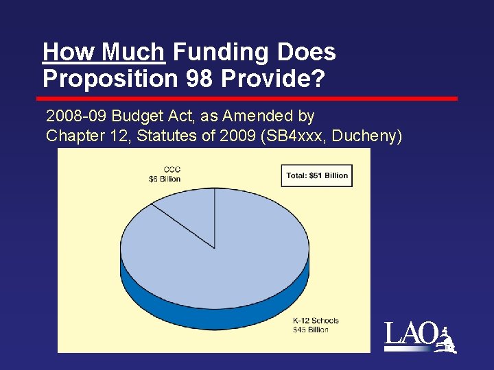 The Basics of Proposition 98 A Tutorial for