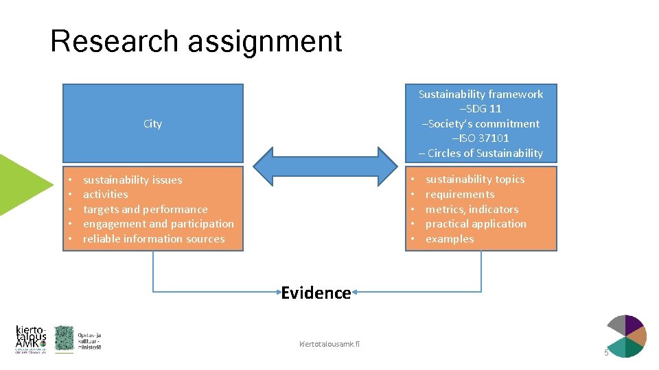 Assignment Sustainable cities and communities Examples of forerunner