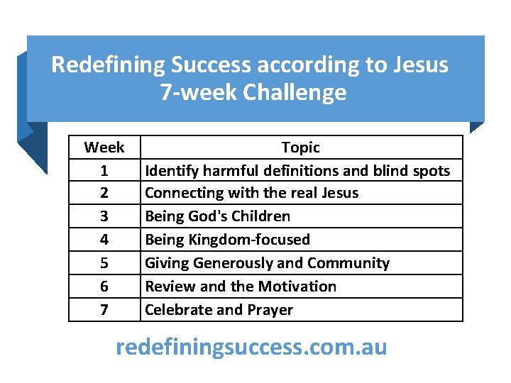 Redefining Success in Ministry according to Jesus Greetings