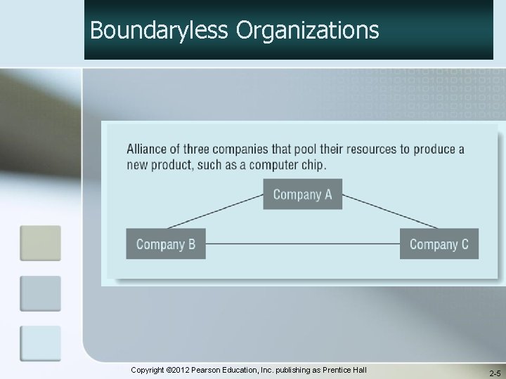 Chapter 2 Managing Work Flow and Job Design