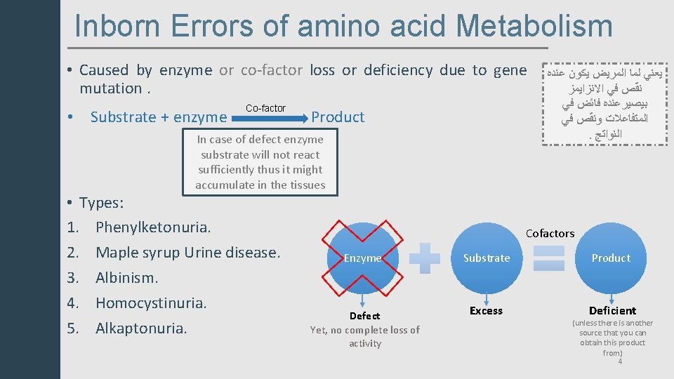 Biochemistry Inborn Errors of amino acid Metabolism One