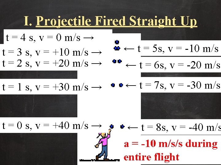I Projectile Fired Straight Up t 4 s