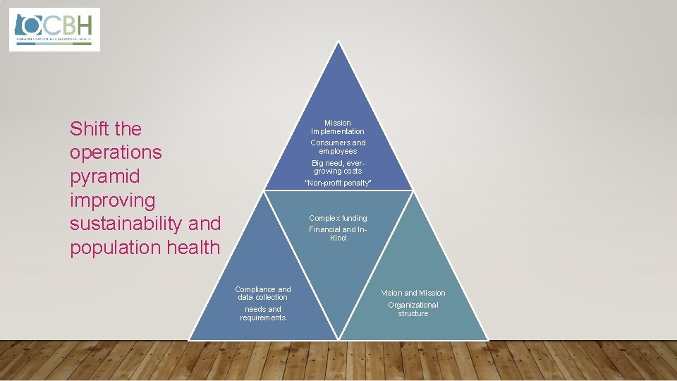 BEHAVIORAL HEALTH NON PROFIT AND PRIVATE OPERATIONS Goal