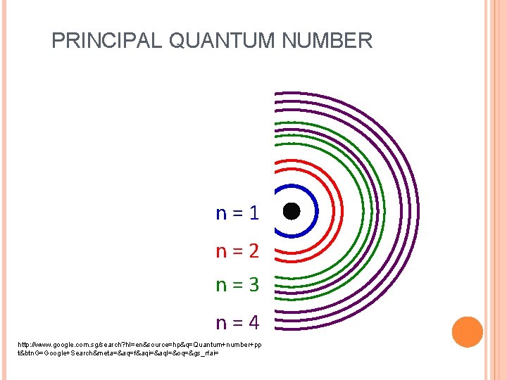 TITLE QUANTUM NUMBERS LEVEL THIRD YEAR HIGH SCHOOL