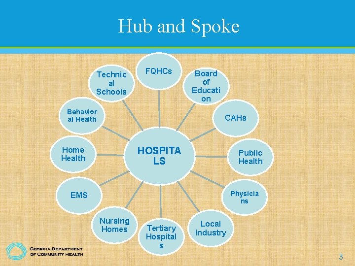 Rural Hospital Stabilization Presentation to Senate Study Committee