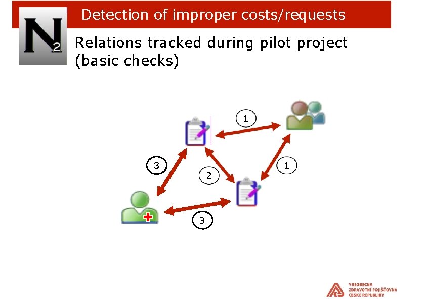Detection of improper costsrequests N 2 Pilot Analytical
