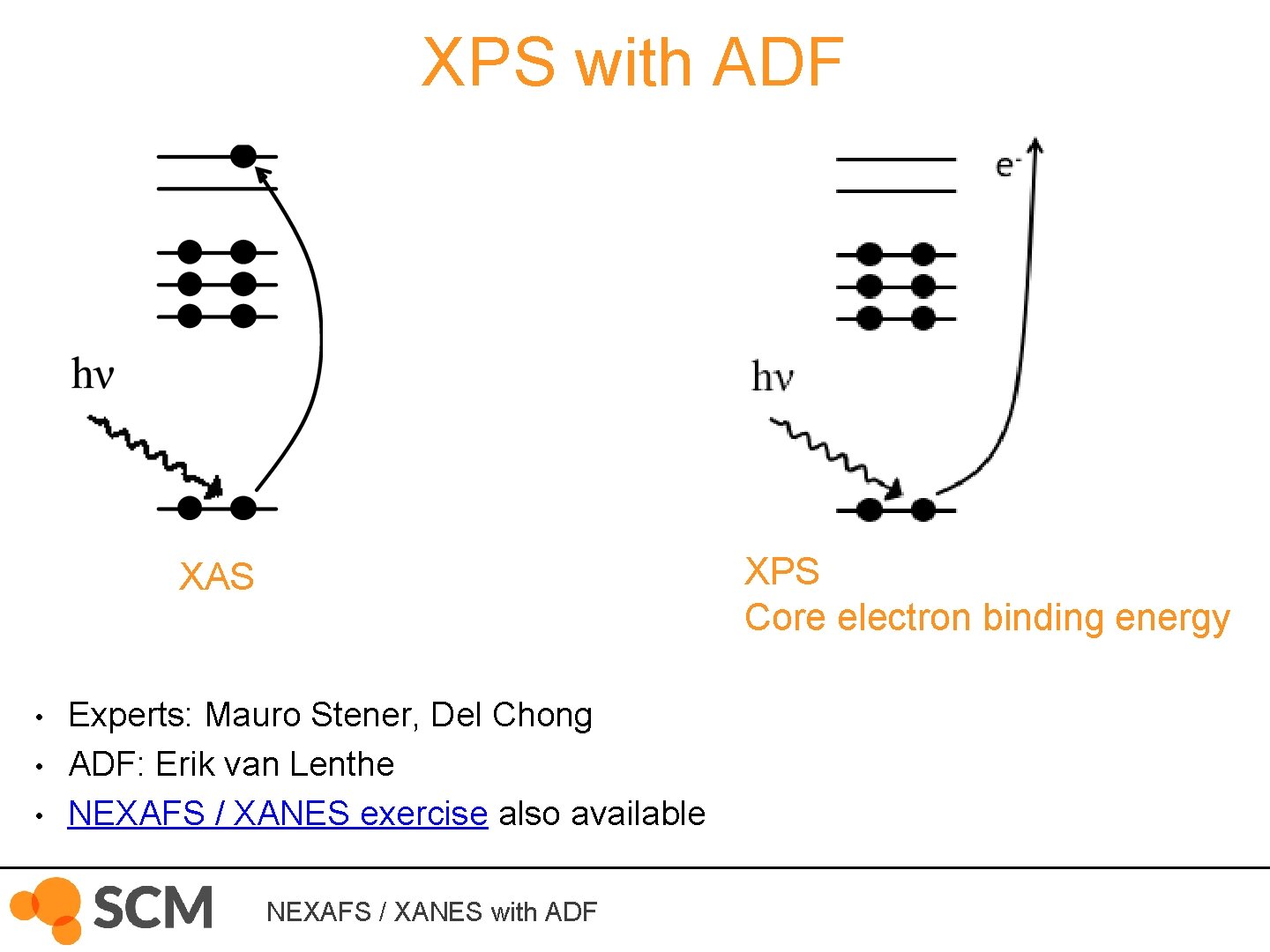 XPS with ADF XPS Core electron binding energy
