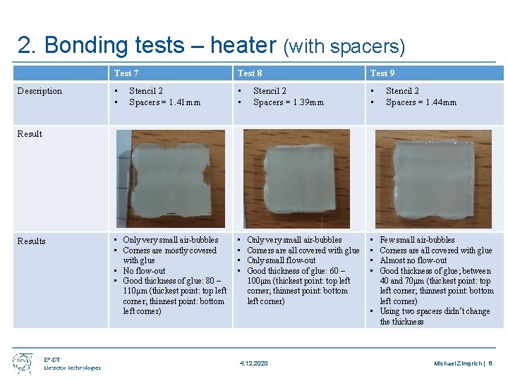 Summary project CW 49 1 Bonding test connector