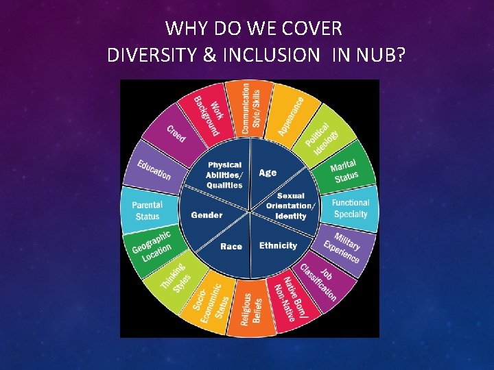NUB 102 DIVERSITY INCLUSION Block 4 a Fall
