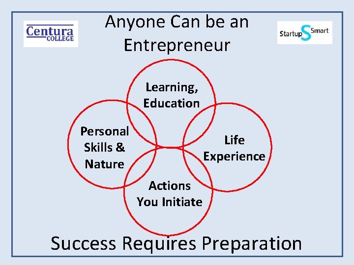 Everything You Need to Know About Entrepreneurship The