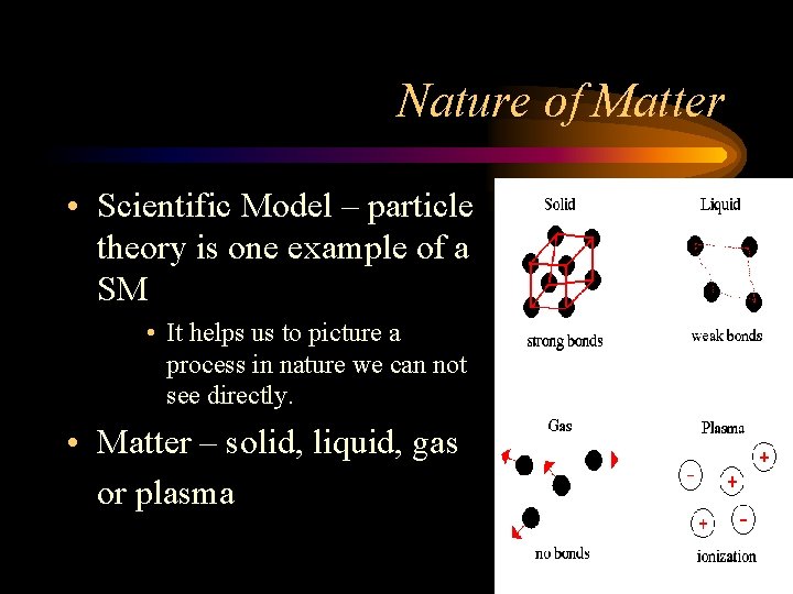 Atoms and Elements Properties and Changes Scientific Terminology