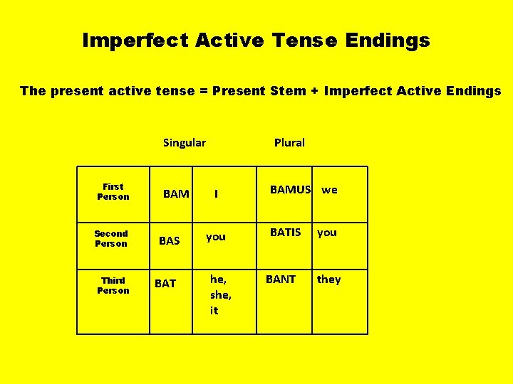 Verbtoberfest Additional Verb Tenses Imperfect Forms of sum