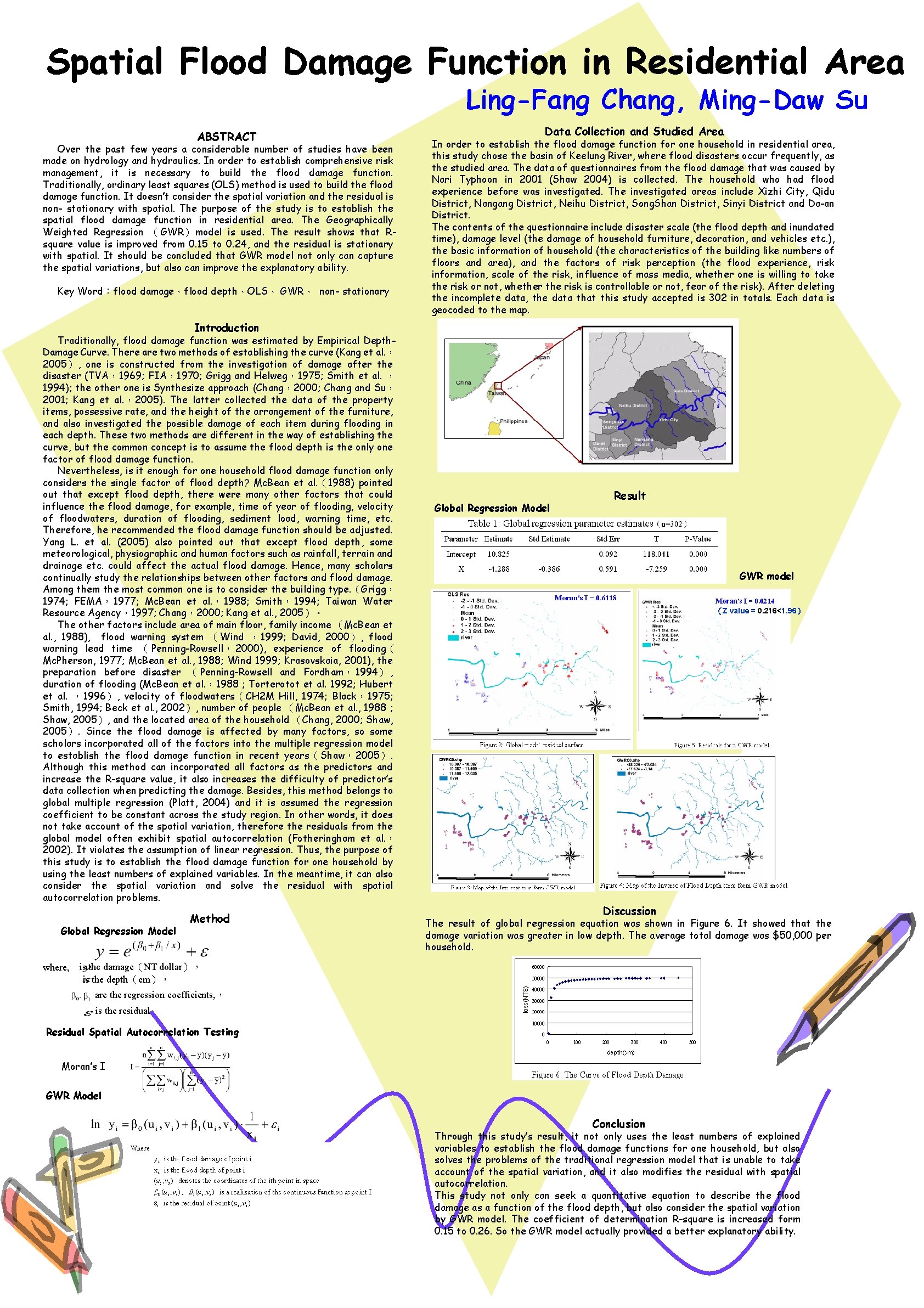 Spatial Flood Damage Function in Residential Area LingFang